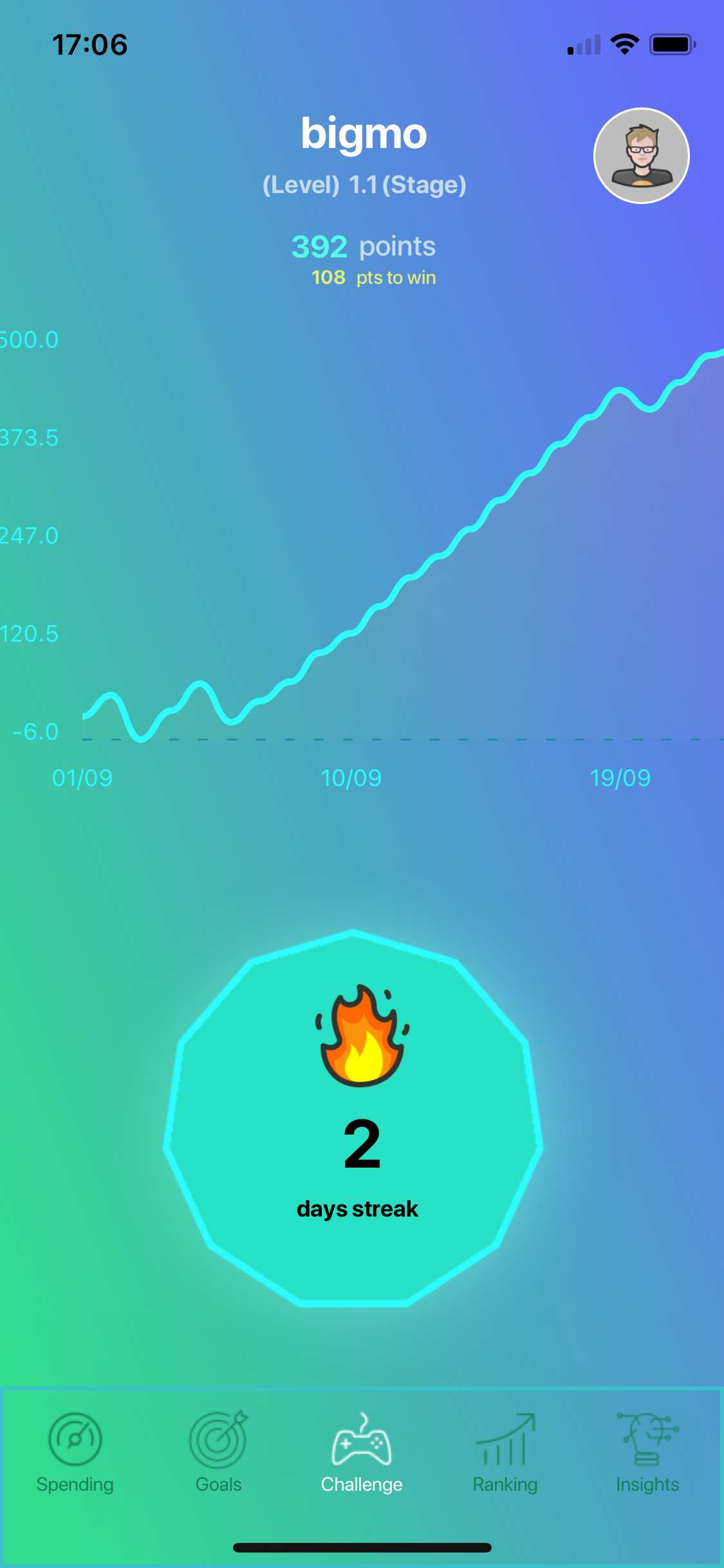 bigmo - Big Moments || Big Money || Big Momentum