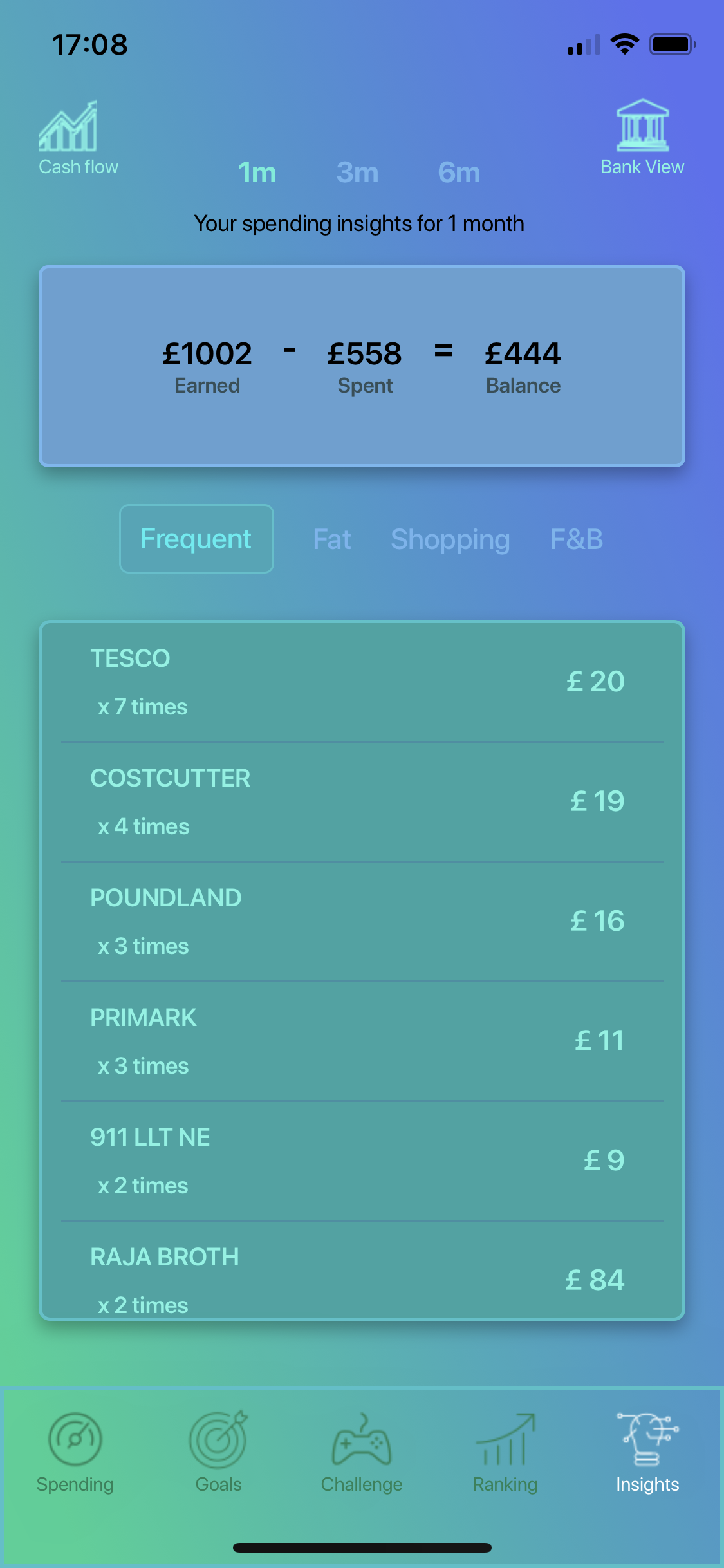 bigmo - Big Moments || Big Money || Big Momentum